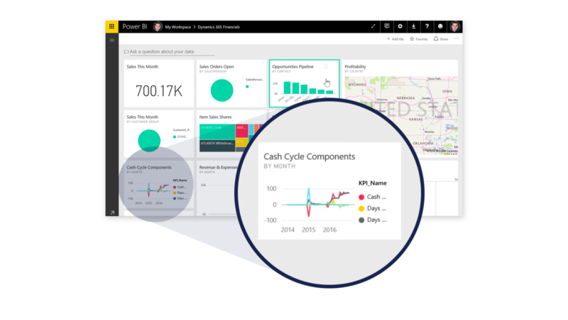 Buy Dynamics 365 Business Central Essentials License | $80/user/month